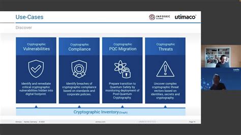 Infosec Global On Linkedin Cryptography It Cybersecurity Hsm Pqc Iam