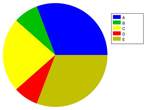 Statistics In Maths Definitions Formulas Mathematical Statistics