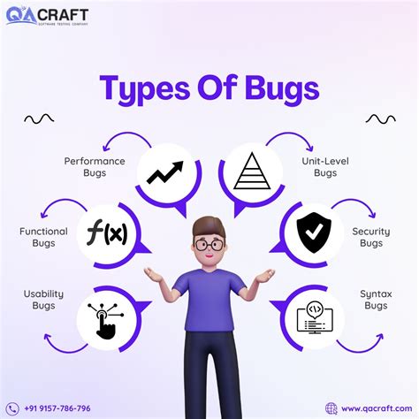Qacraft Software Testing Company On Linkedin Qacraft