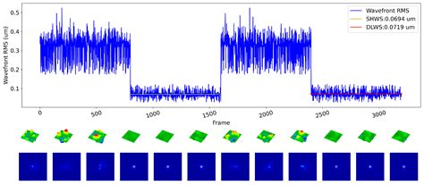 Atmospheric Turbulence Aberration Correction Based On Deep Learning