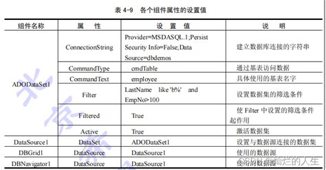 delphi ado数据库应用程序 delphi rdsconnection csdn博客