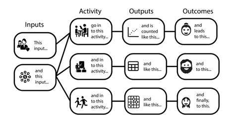 Logic Model Sample