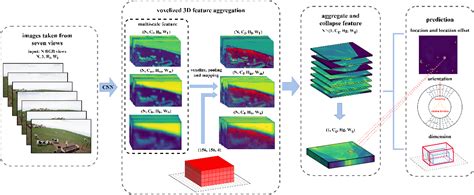 Voxelized 3d Feature Aggregation For Multiview Detection