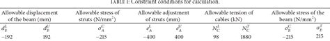 Table 1 From A Static Control Algorithm For Adaptive Beam String