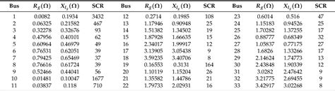 Table 1 From Grid Synchronization Enhancement Of Distributed Generators