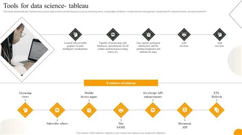 Using Data Science Technologies For Business Transformation Tools For Data Science Tableau