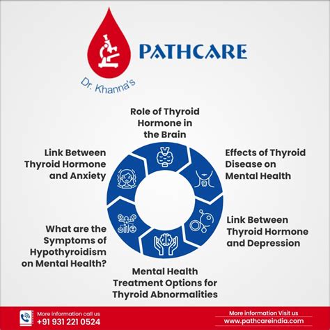 The Connection Between Thyroid Health And Mental Health What You Should Know Pathcareindia