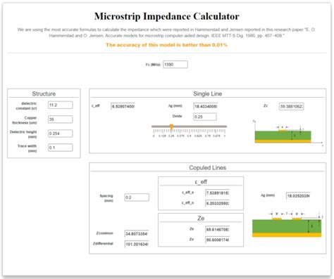 Pcb Impedance Unlock Precision With Rfoxias Microstrip Impedance Calculator Rfoxia