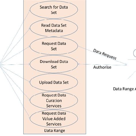 Data Science Infrastructure Use Cases Download Scientific Diagram