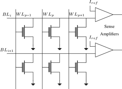 Figure 9 From X Ray Fault Injection In Non Volatile Memories On Power