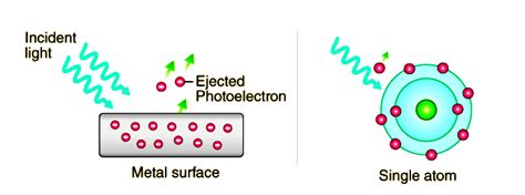 Photoelectron Spectroscopy Principles Applications And Faqs