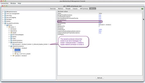 Activemq Network Of Brokers Explained Part 2