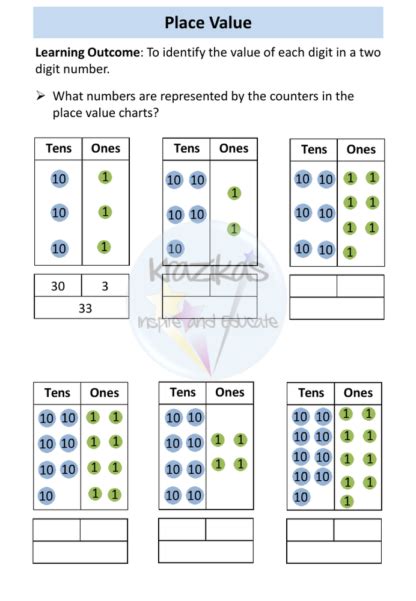 Functional Skills Maths Entry Level 2 Using Numbers And The Number System Inspire And