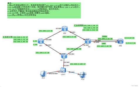 静态路由 csdn博客