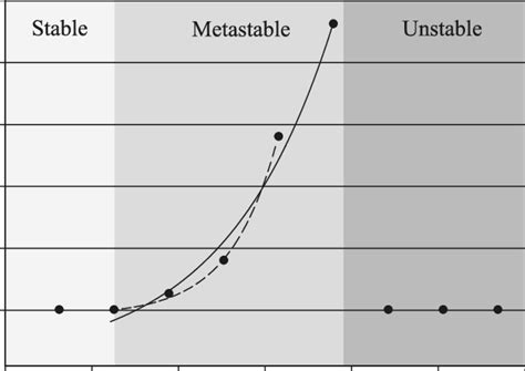 Graph Demonstrating The Relationship Between Discriminant Function Download Scientific Diagram