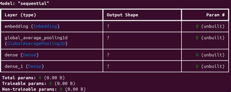 Python Tensorflow Not Creating Model Correctly Stack Overflow