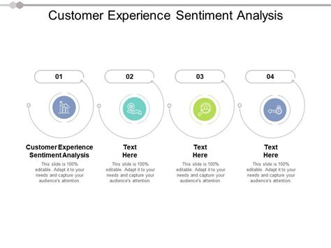 Customer Experience Sentiment Analysis Ppt Powerpoint Presentation Gallery Cpb Powerpoint
