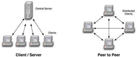 Github Getoari P2p File Transfer Transfer Files Using P2p Architecture In A Lan Network