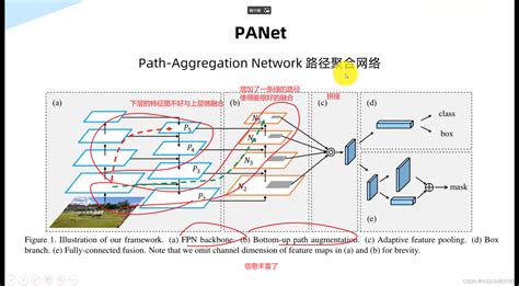 yolov5进阶 bottleneckcsp csdn博客
