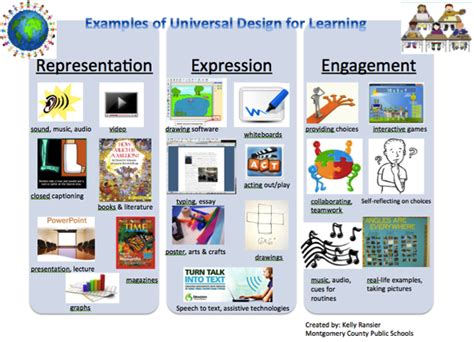 5 Examples Of Universal Design For Learning In The Classroom Design Talk