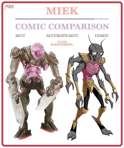 20k Likes 244 Comments • Accurate Mcu • Mcu Fanpage Accurate Mcu On Instagram “• Miek