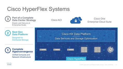 The Next Generation Of Hyperconverged Infrastructure Cisco Pptx