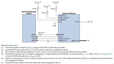 Xilinx Fpga的配置xilinx的pspassive Serial模式 Csdn博客