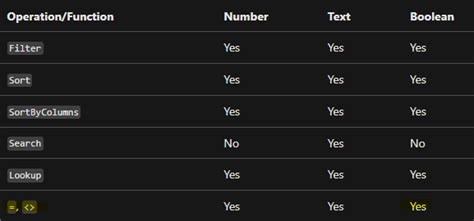 delegation warning on filter using azure sql datasource r powerapps