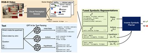 Mmtom Qa Multimodal Theory Of Mind Question Answering