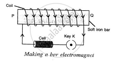 How To Draw A Cell In Circuit Diagram For An Electromagnet Wiring