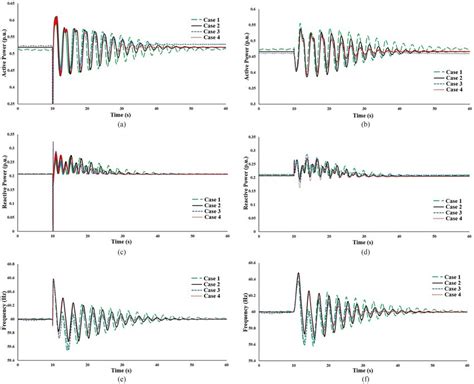 Hydro Generators Output For Each Of The Cases During Fault And Post