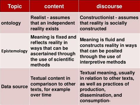 Content Analysis And Discourse Analysis