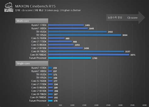 Amd Ryzen Series Core Nd Gen Ryzen Cpu Benchmarks Leak Ghz Turbo Clock Achieved