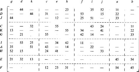 Figure 2 From Double Youden Rectangles An Update With Examples Of Size 5x11 Semantic Scholar