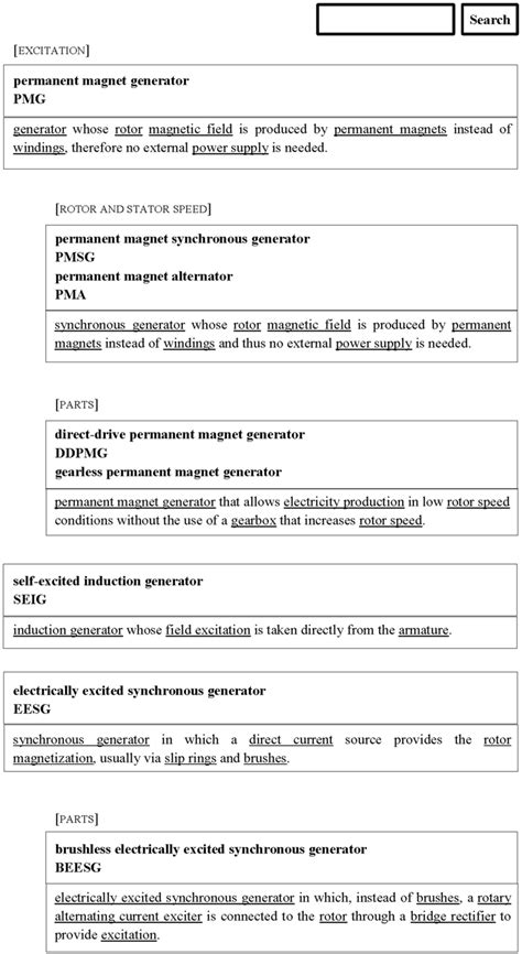 Extract Of The Modifiers Head View Of The Multi Word Terms Of