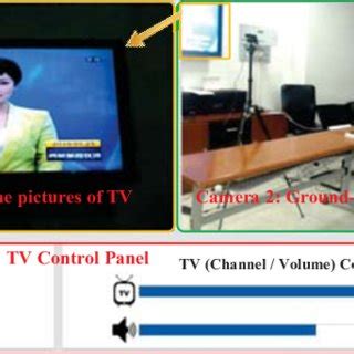 Graphical User Interface Of The LTE Based Gesture Interaction System Download Scientific Diagram