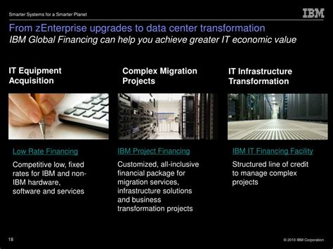 Ppt The New Ibm Zenterprise System Powerpoint Presentation Free