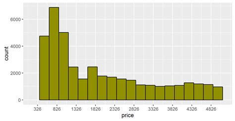 R Limits Argument In Scale X Continuous Limits Doesn T Include Values At Extreme Stack