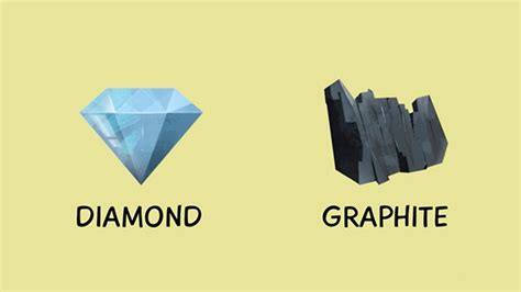 Diamond And Graphite Giant Covalent Molecules Aqa Gcse Combined Science Revision Aqa