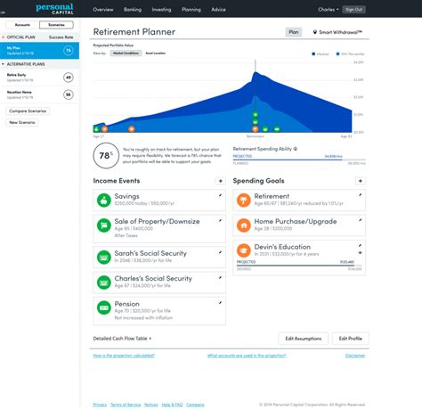 5 Best Retirement Planners And Apps 1 Is Free