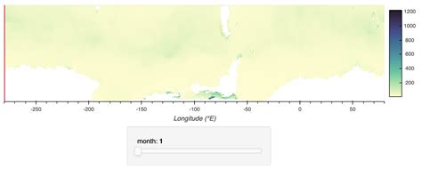 Python How To Get A Widget Handler In Holoviews Stack Overflow