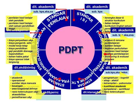 Ppt Pdpt Powerpoint Presentation Free Download Id 5166773