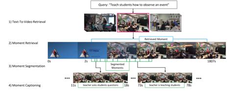 Classroom Video Summarization With AI Based Vision Language Modeling EngageAI Institute