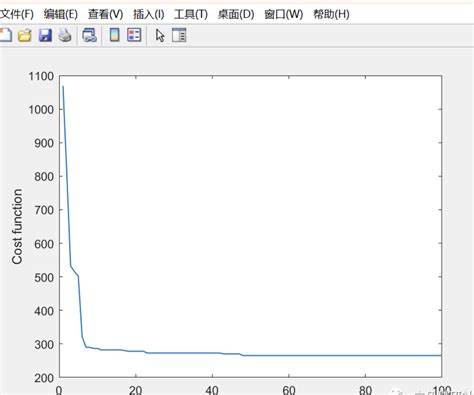 灰狼优化算法求解多旅行商问题（matlab代码实现）多旅行商问题matlab代码 Csdn博客