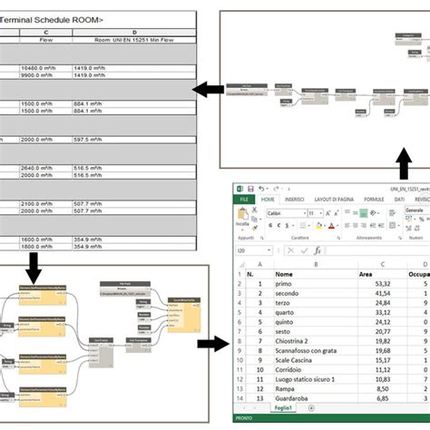 Data Iterative Flow Revit Dynamo Excel Dynamorevit Download Scientific Diagram