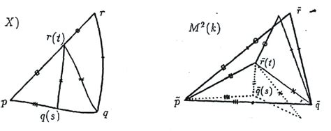 Figure 2 4 From An Introduction To The Geometry Of Alexandrov Spaces Semantic Scholar