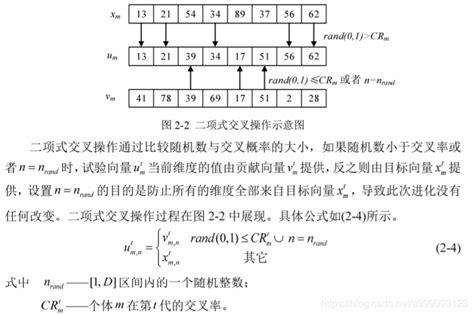 差分进化算法 Differential Evolutionde与离散差分进化算法discrete De Ddede指数交叉 Csdn博客