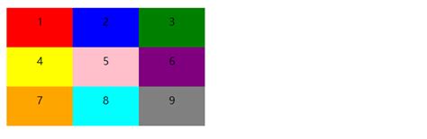 Css Grid布局属性详解 Csdn博客 Css Grid布局属性详解 Csdn博客