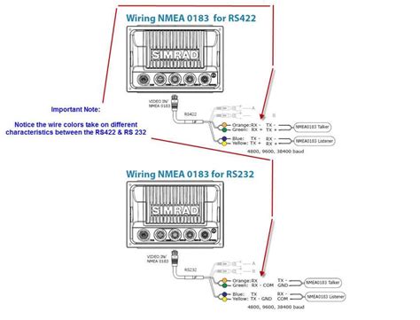 A Simplified Guide To Wiring Nmea 0183 Devices