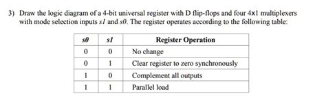3 Draw The Logic Diagram Of A 4 Bit Universal Register With D Flip Flops And Four 4x1